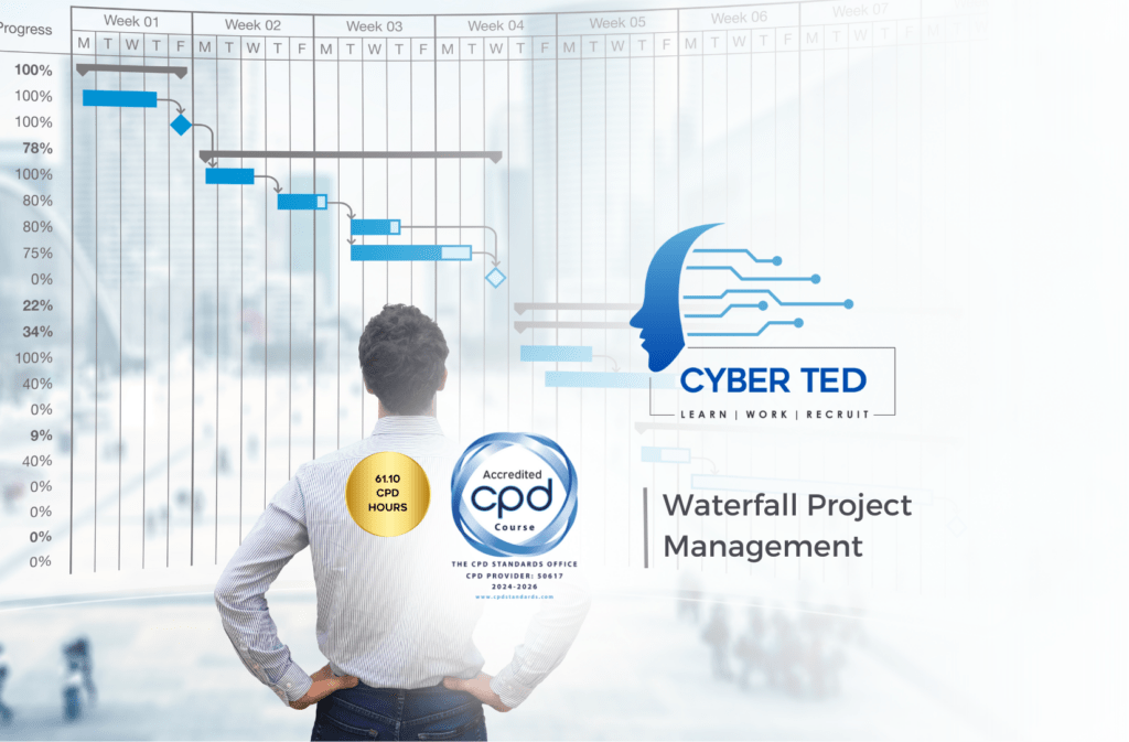 Waterfall Project Management – CyberTED